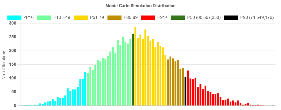 Quantitative Cost Risk Analysis - QCRA.co.uk